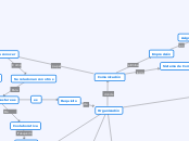 Comunicacion Asertiva Mapa Conceptual